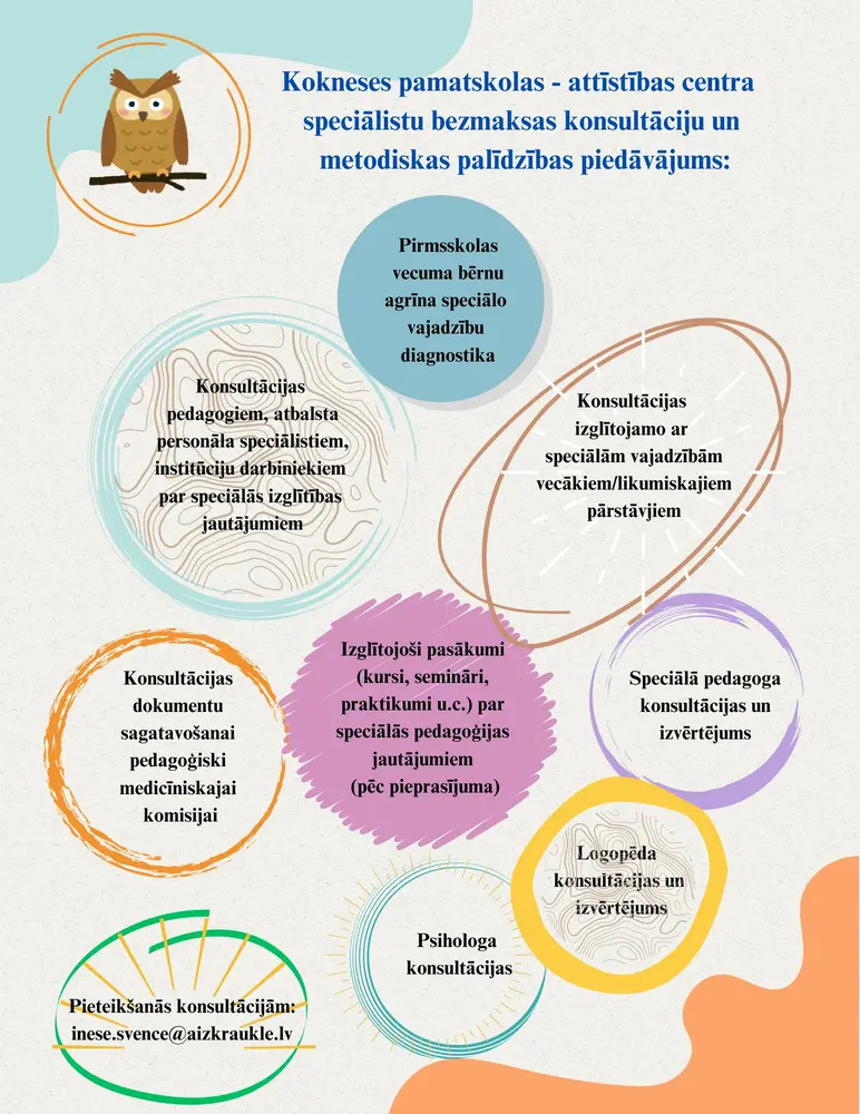 Darbības virzieni : Kokneses pamatskola - attīstības centrs : Darbības ...
